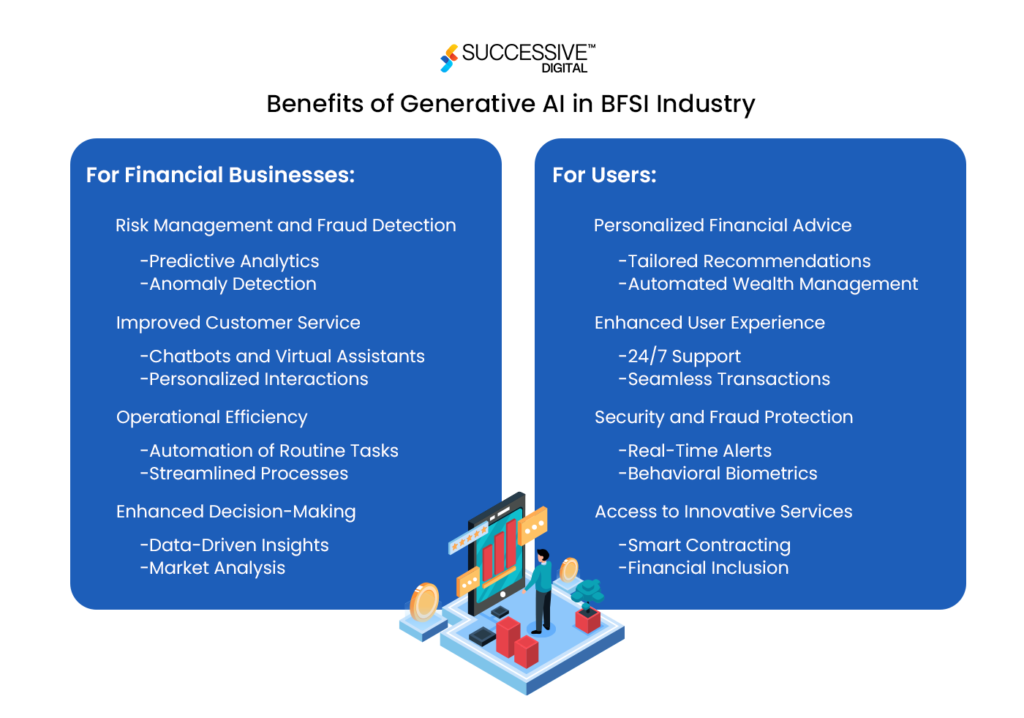 The Impact of Generative AI on the BFSI Sector - Successive Digital